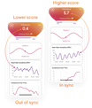HeartMath Inner Balance Coherence – DrEkberg.Shop