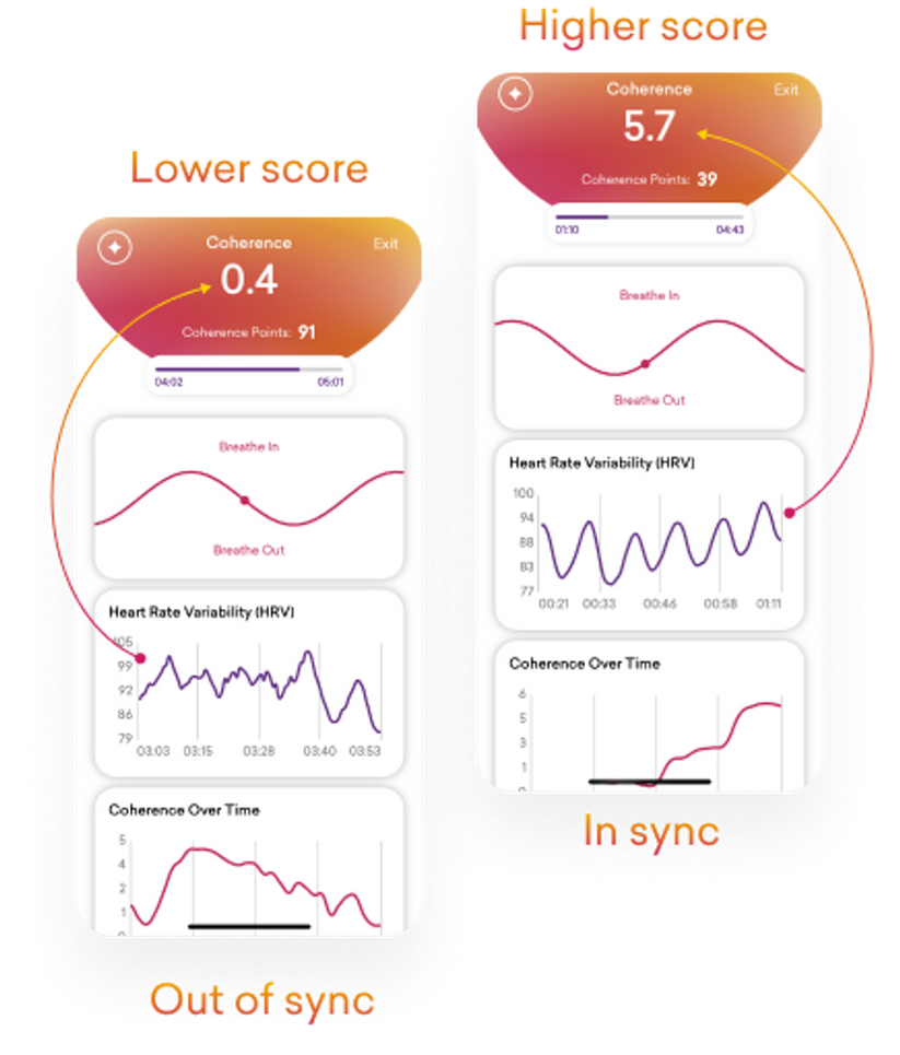 HeartMath Inner Balance Coherence – DrEkberg.Shop