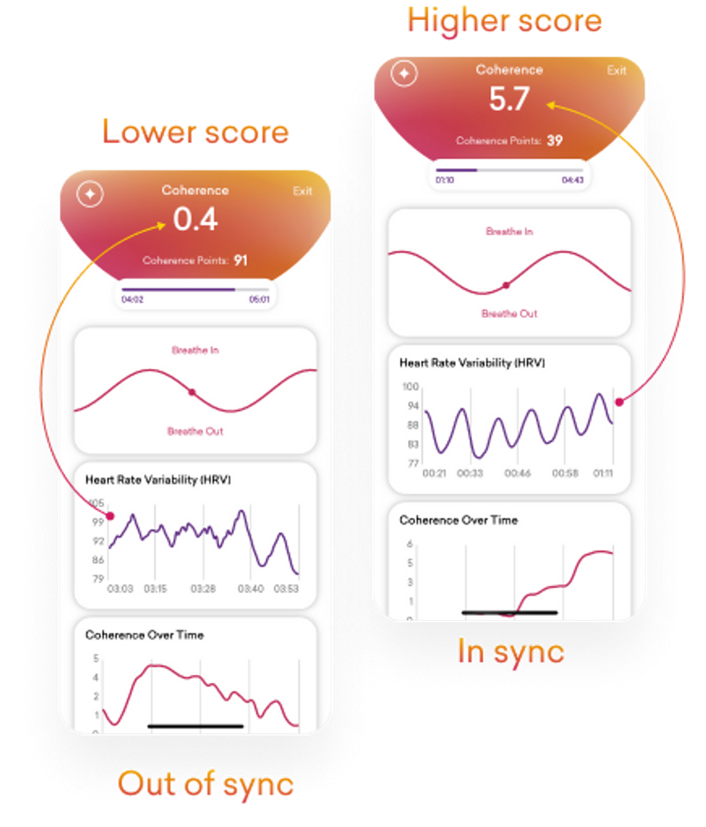 HeartMath Inner Balance Coherence – DrEkberg.Shop